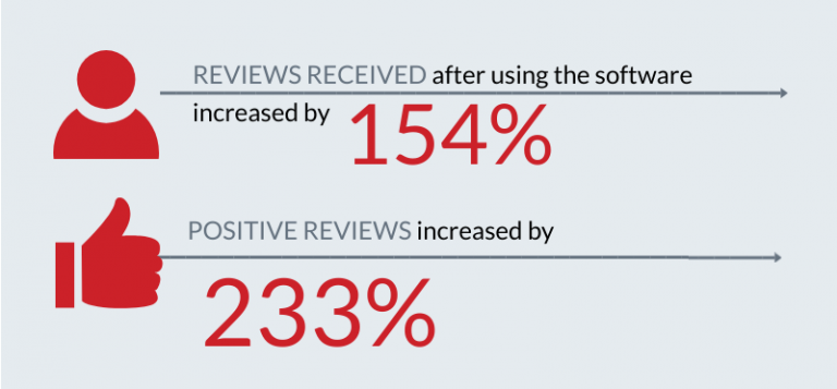 How To Get Roofing Leads From SEO Marketing [CASE STUDY]